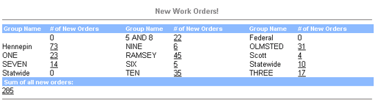 How to Setup Work Order Grouping